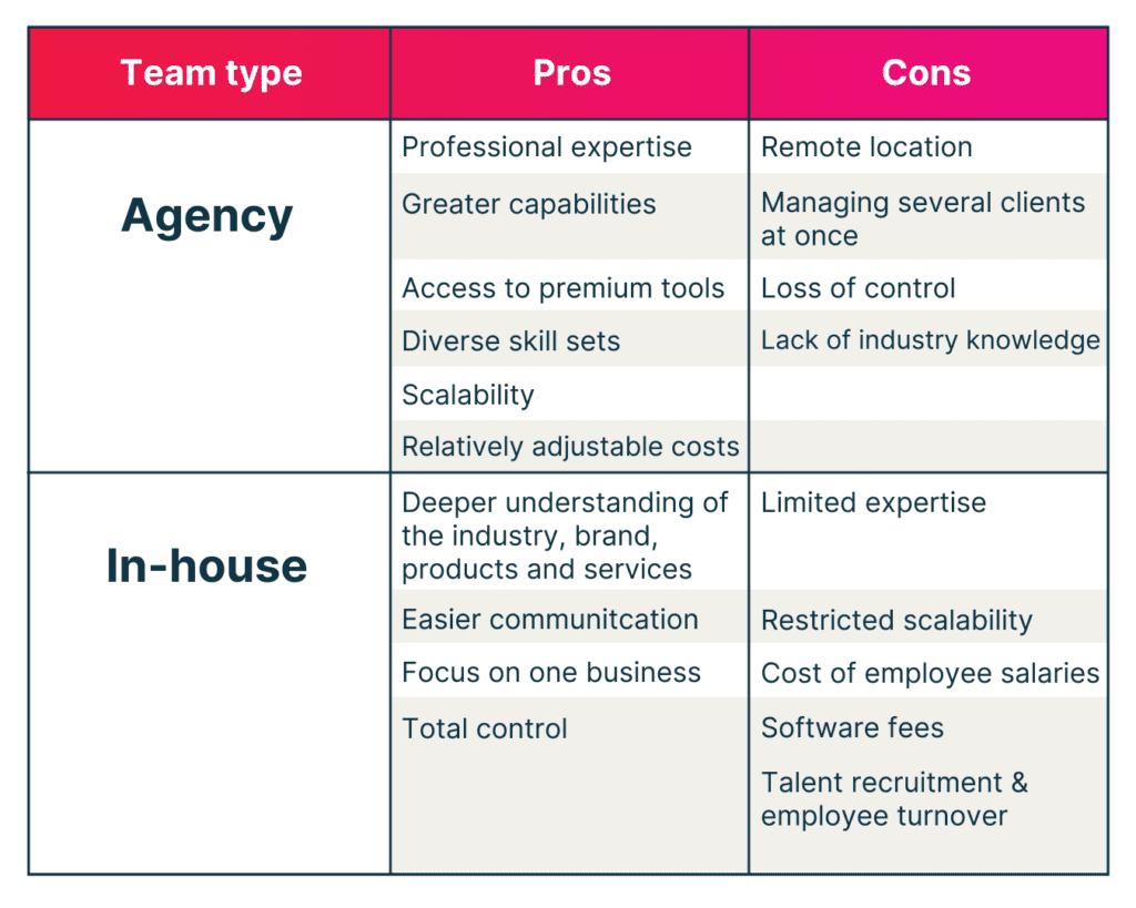 Hiring A Digital Agency Vs Going In-House: Redback