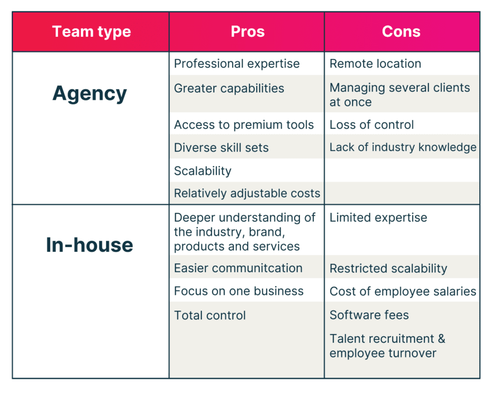 Hiring A Digital Agency Vs Going In-House: Redback
