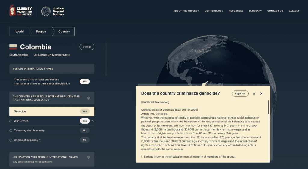 Data Visualistion Development - Justice Beyond Borders: Redback