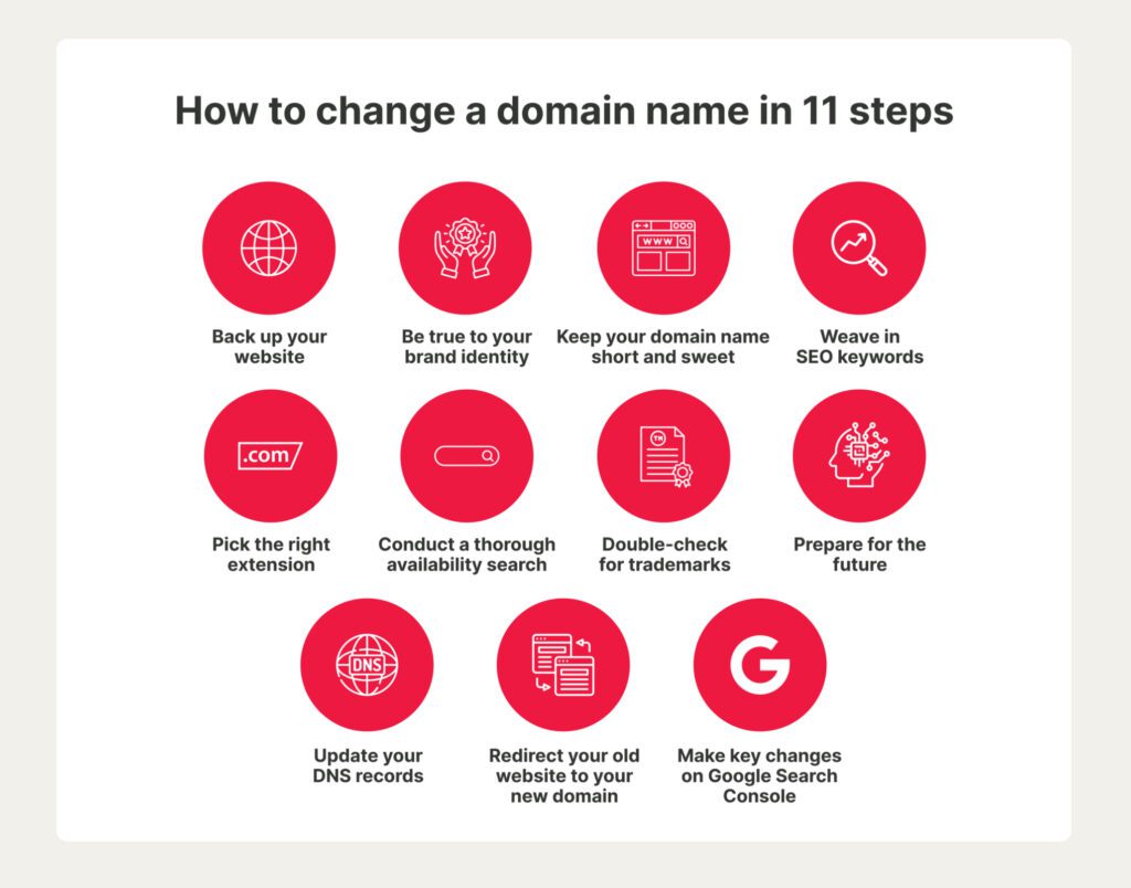 How To Change A Domain Name: Redback