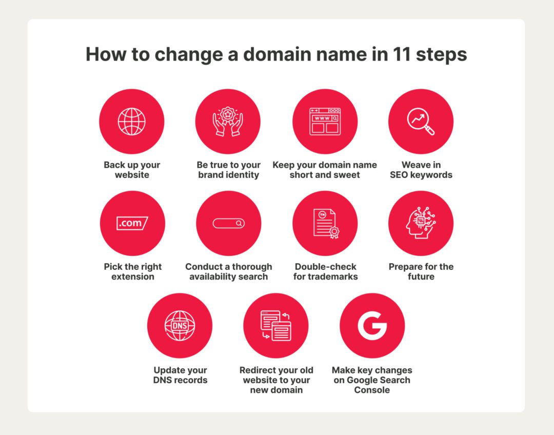 How To Change A Domain Name: Redback