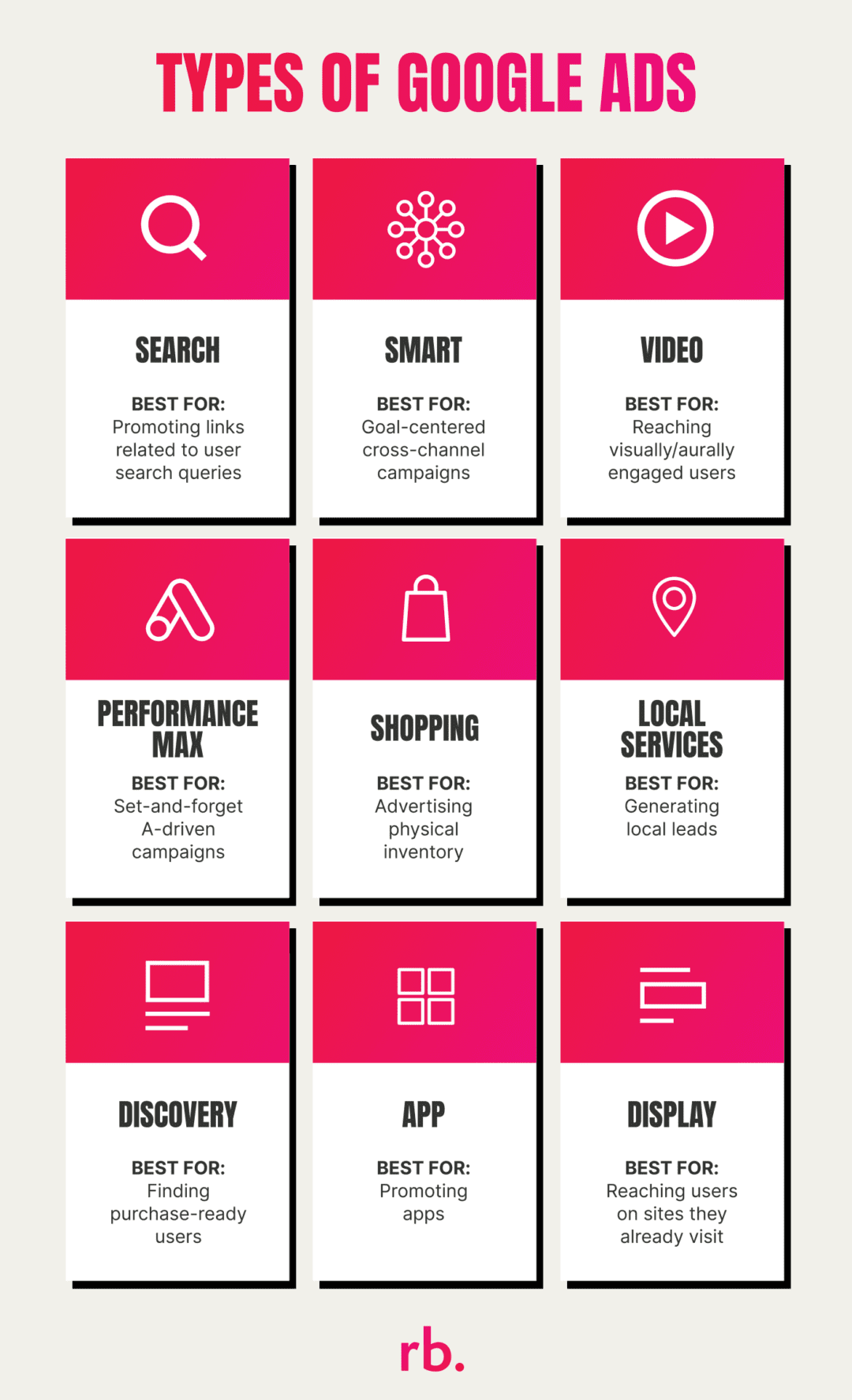 Types of Google Ads - 2025 Formats: Redback