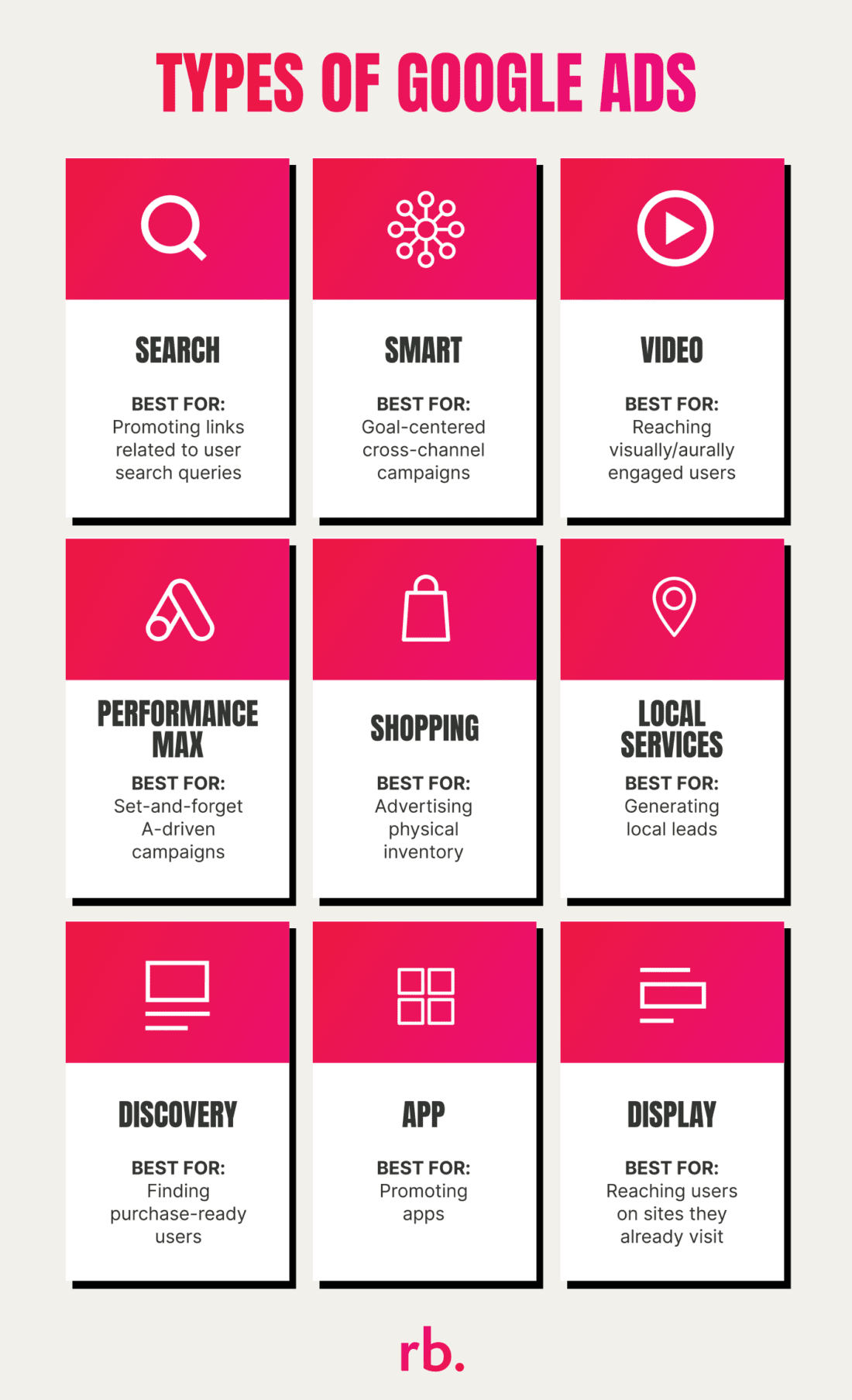 Types of Google Ads - 2025 Formats: Redback