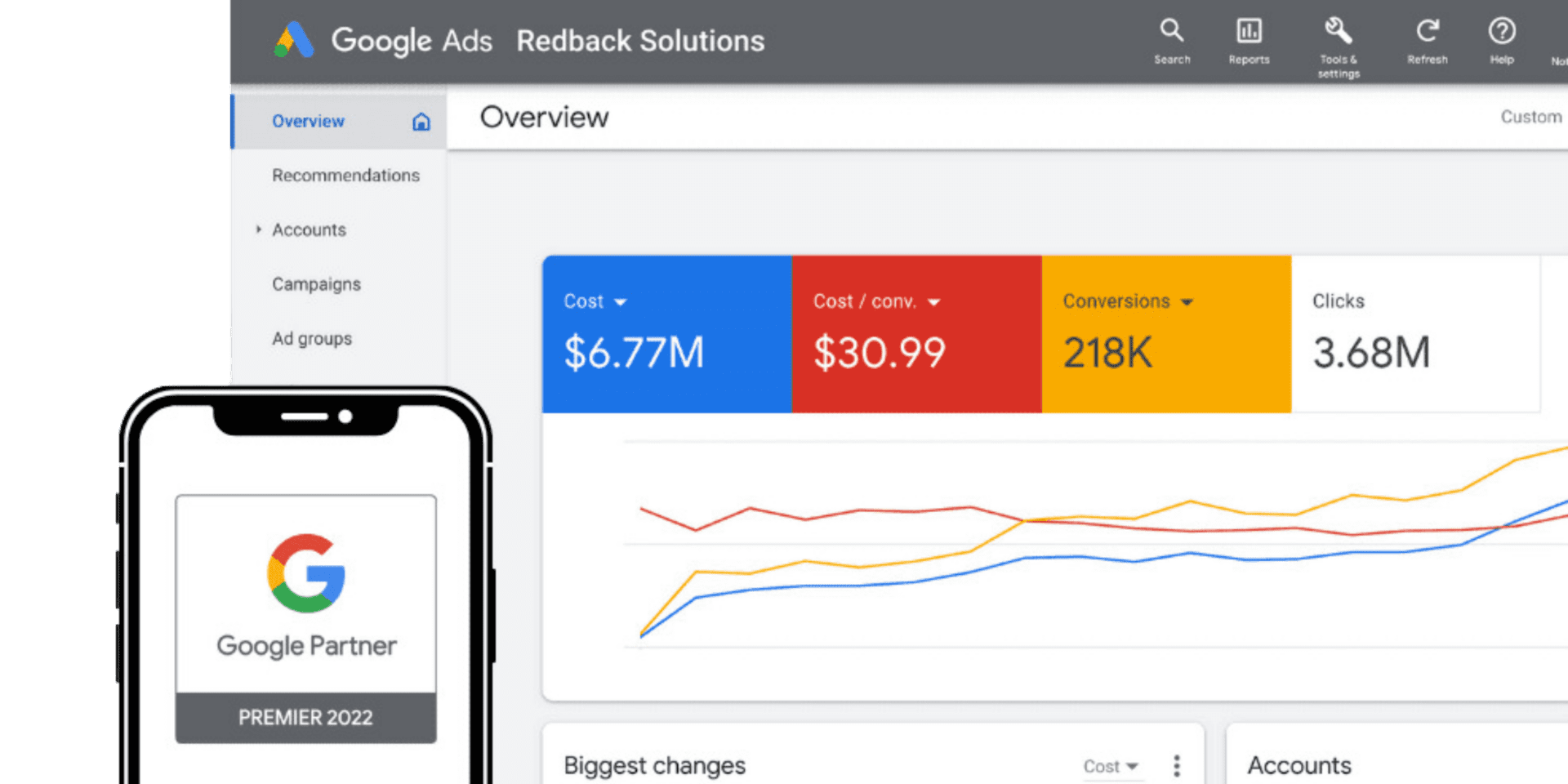 Google Ads Agency Sydney [Google Premier Partner]: Redback