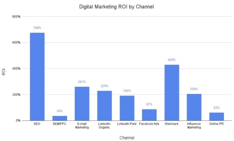 Digital Marketing Strategy - 7 Steps to Success: Redback